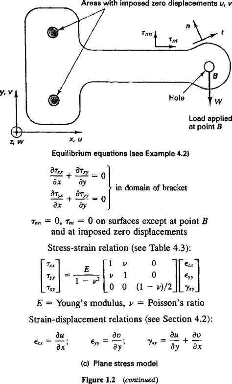 Finite Element Method Semantic Scholar