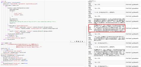Japanese Usage In Gpt 4 1106 Preview Is Strange Feedback Openai