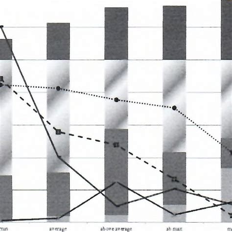 Average Values Of Variables For Clusters Download Scientific Diagram