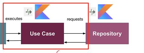 Fueled Reactive Apps With Asynchronous Flow — Part 1 — Use Case