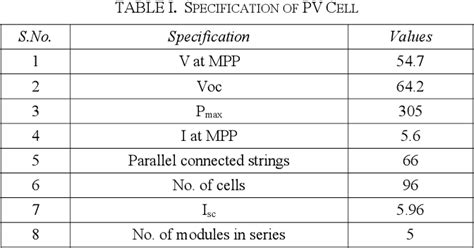 Table I From A Passive Technique For Detecting Islanding Using Voltage Sequence Component