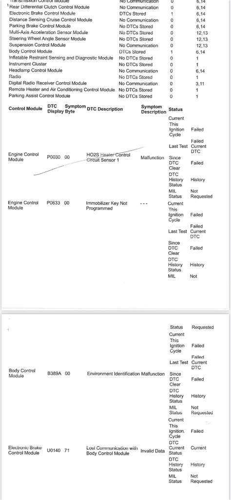 Car Does Not Start Vauxhall Owners Network Forum