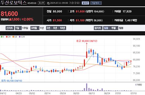 테슬라 ‘로보택시 성공에 중국 역할 부각 역대급 주가 방향성 좌우한다 국내는 이 종목에 관심