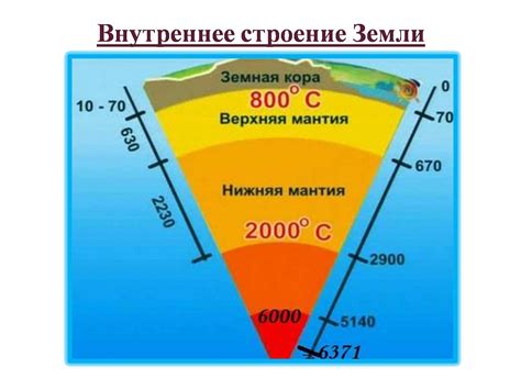 Картинки внутреннее строение земли (53 фото) - 53 фото