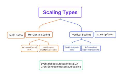 Understanding Kubernetes Auto Scaling HPA And VPA