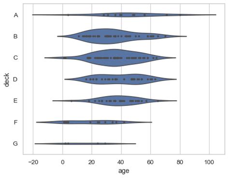 Seaborn Violinplot Seaborn Documentation