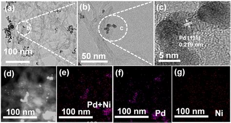 A B TEM And C HRTEM Images Dg HAADF STEM Elements Mapping The Download Scientific