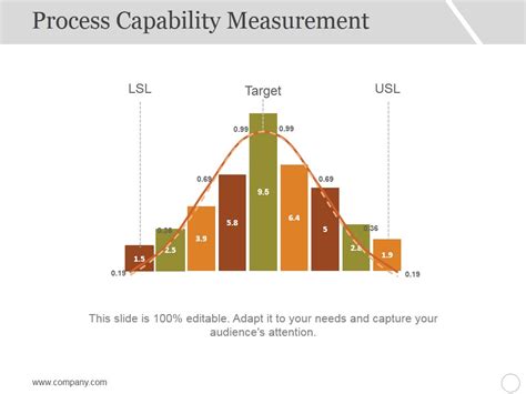 Process Capability Measurement Template 1 Ppt Powerpoint Presentation Portfolio Model