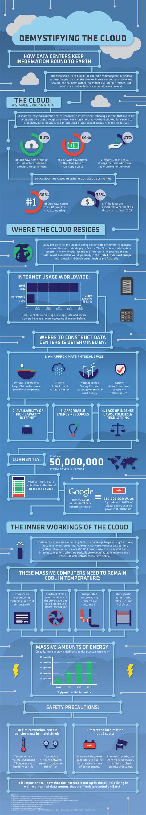 18 Cloud Computing Ideas Cloud Computing Clouds Cloud Services