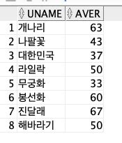 Oracle DB 정렬 sort order by