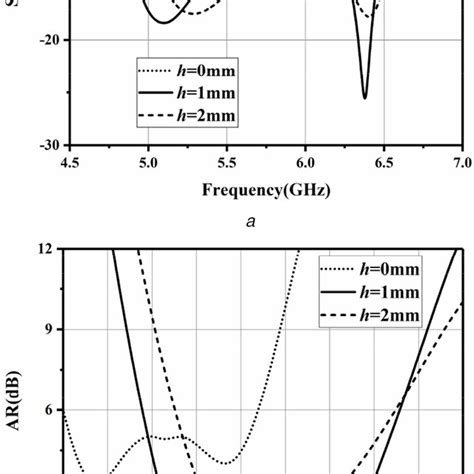 Simulated Input Impedance Of Antenna 4 Download Scientific Diagram