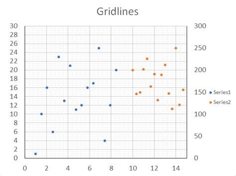 Add Primary Major Vertical Gridlines To The Chart Ponasa