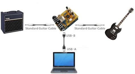 How To Make A Programmable Guitar Pedal With Arduino Arduino Maker Pro