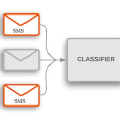 Sms Spam Collection Kaggle