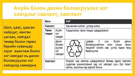 эмнэлгийн хог хаягдлын менежмент Pptx
