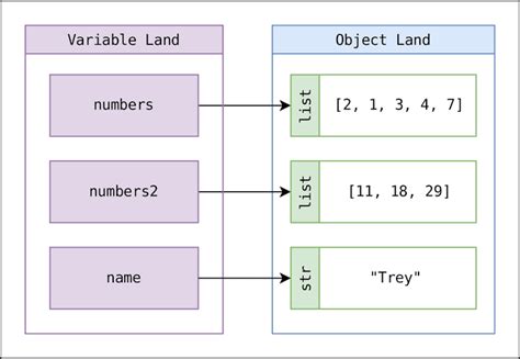 Python Variables Understanding The Building Blocks Of Programming