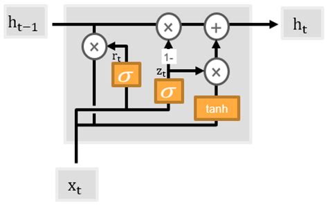 Multidimensional Feature Based Graph Attention Networks And Dynamic