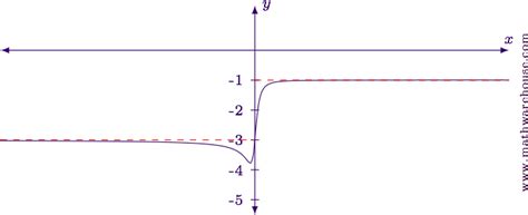 What Is Lhôpitals Rule Visual Explanation With Color Coded Examples