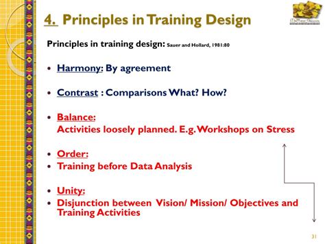 Ppt Enhancing Teacher Development Through In House Training The