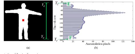Figure 22 From Human Posture Recognition Based On Images Captured By The Kinect Sensor