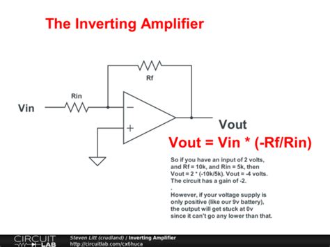Inverting Amplifier Circuitlab