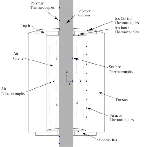 Visual Representation Of The Svd Diagonalization Adapted From