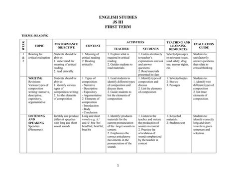 Jss 3 Scheme Of Works In Full All Subjectspdf