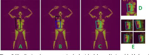 Figure 7 From Weakly Supervised 2d Pose Adaptation And Body Part Segmentation For Concealed