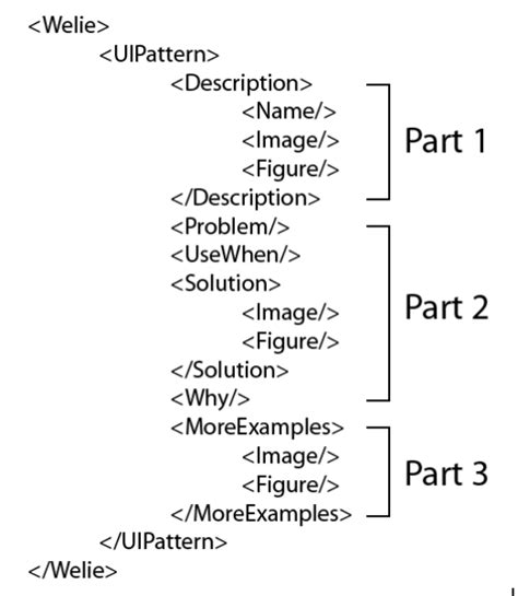 ui pattern documentation review boxes and arrows