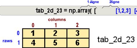 Numpy Et Calcul Matriciel Vincent Kerhoas