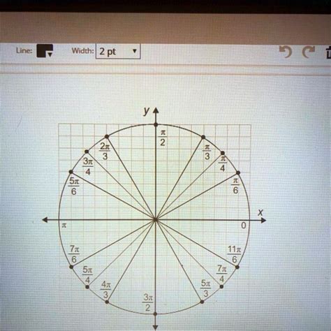 The Unit Circle Has Been Drawn On The Graph Plot All The Points Where The Absolute Value Of Sin