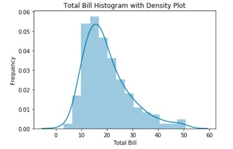 Statistical Data Visualization Assignment Help Types Of Data