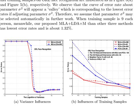 Influences Of Parameters Download High Quality Scientific Diagram