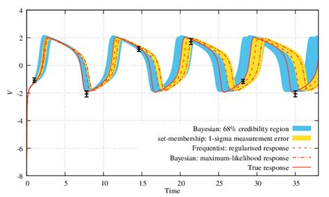 Comparison Of Predicted Trajectories And Envelopes For The Download Scientific Diagram