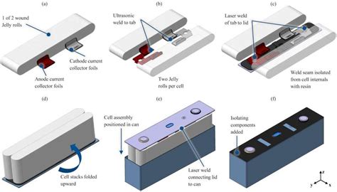 Tesla Lfp Model 3 Battery Design