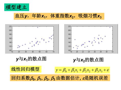 利用matlab进行多元线性回归