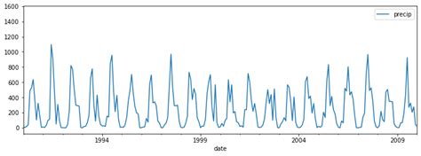 Text Files And Csv — Oceanography With Python