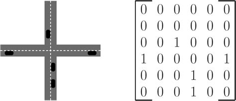 Binary Position Matrix For Vehicle Position Modelling 38 Download Scientific Diagram