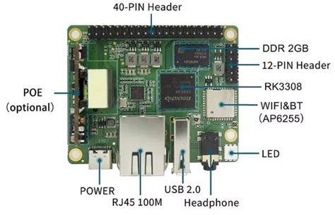 香蕉派 Bpi P2 Pro 单板计算机发布，搭载瑞芯微 Rk3308 处理器