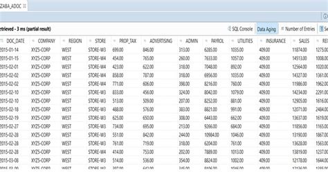 Sap Abap Central Performance Of Add And Aggregate Vs Aggregate And Add In