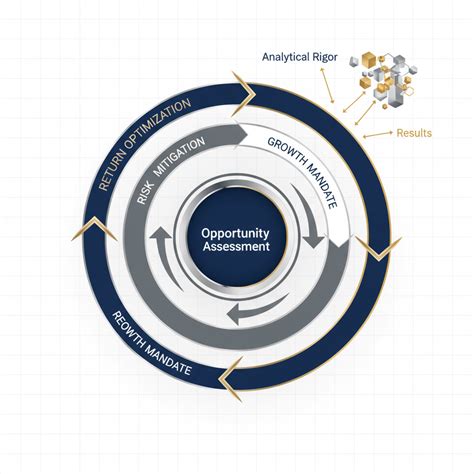 Deconstructing The Otpp Private Equity Model A Blueprint For Entrepreneurs And Investors Callum