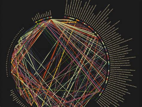 50 Great Examples Of Data Visualization Web Designer Depot Big Data