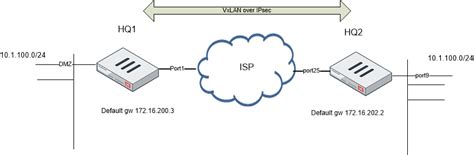 Cookbook FortiGate FortiOS Fortinet Documentation Library