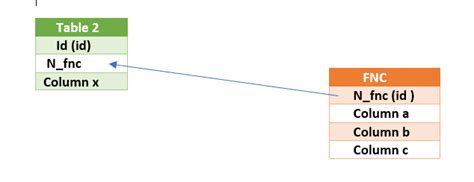 Python How Can I Add An Alternating Background Color When I Have