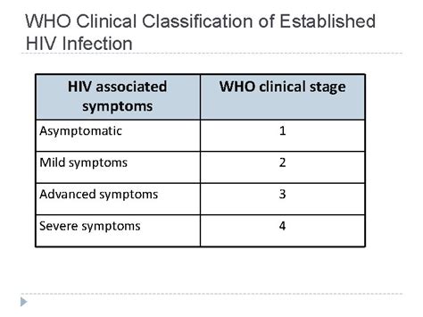 Inputs To A Casebased Hiv Surveillance System Objectives