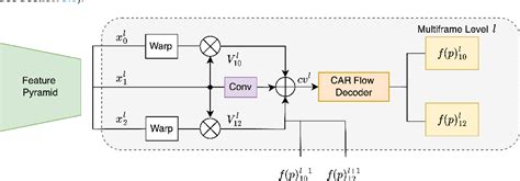 Figure From Regularization For Unsupervised Learning Of Optical Flow