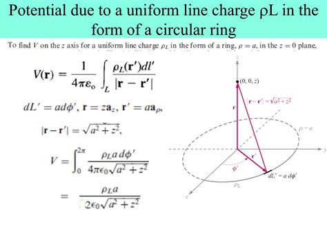 Electromagnetic Fields Unit1 Pdf