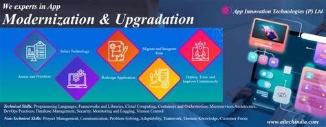 Mithun Chakravarthi On Linkedin Webapp Mobileapp Modernization Upgradation Appupdates