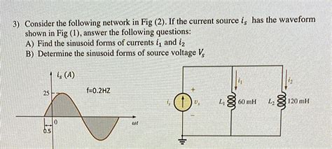 Solved Consider The Following Network In Fig 2 If The Current Source Has The Waveform Shown