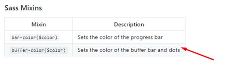 Mdc Linear Progress Doesnt Load Styles · Issue 6015 · Material